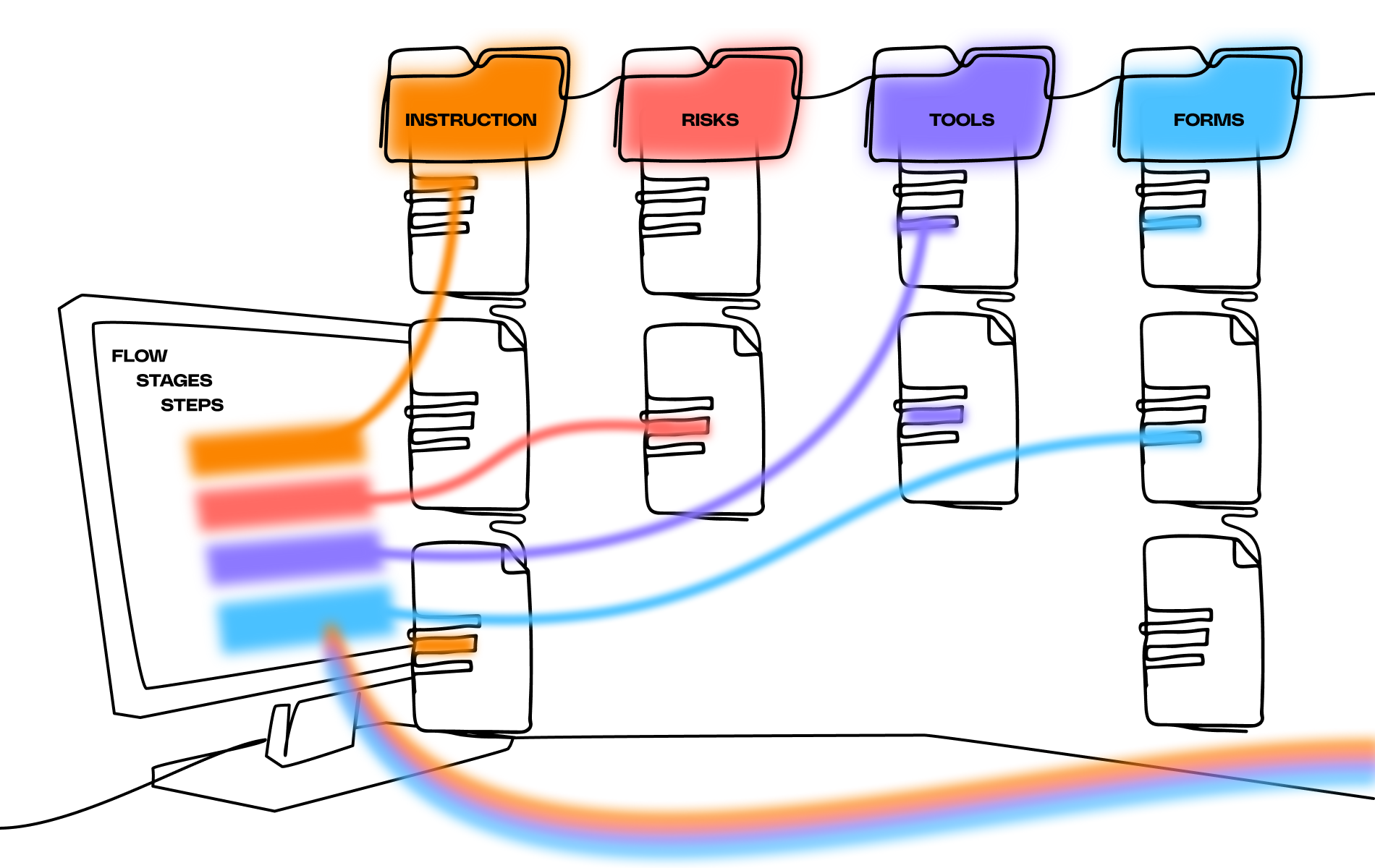 Digital solutions for field operations
